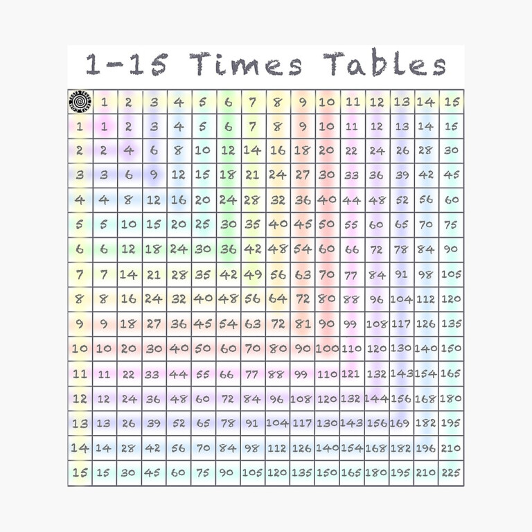 1-15 Times Tables Chart - Free Printable