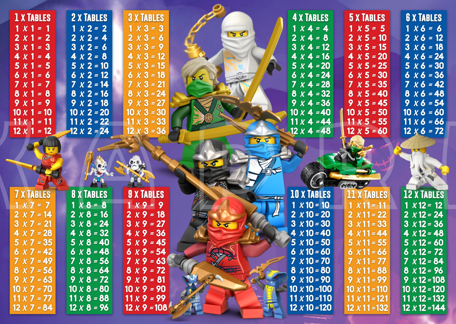 85 Times Tables Chart Free Printable