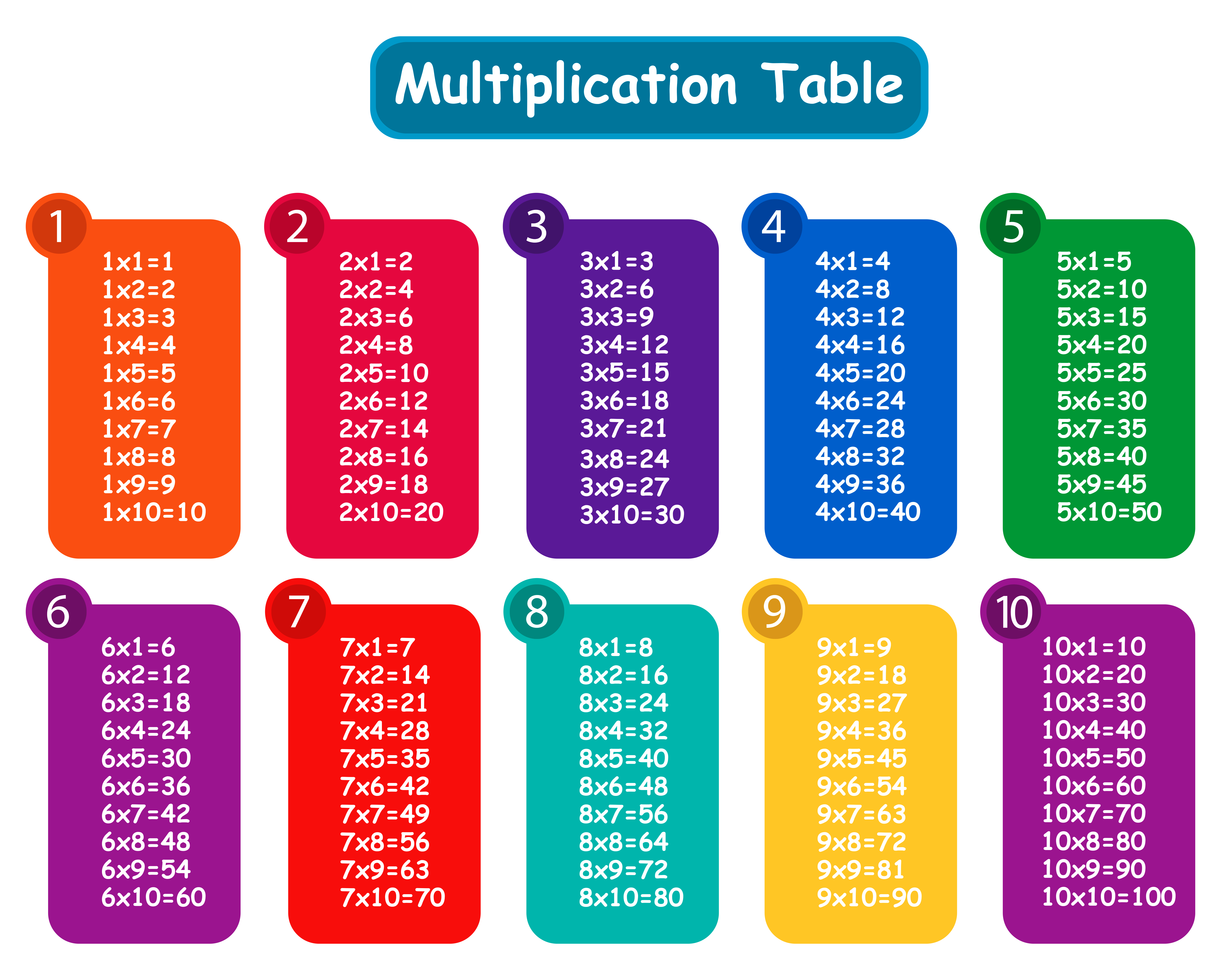 Times Table Chart Hd Free Printable