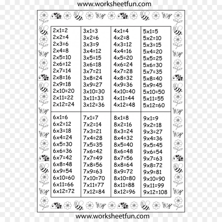 Times Tables Chart 9x9 - Times Tables Worksheets