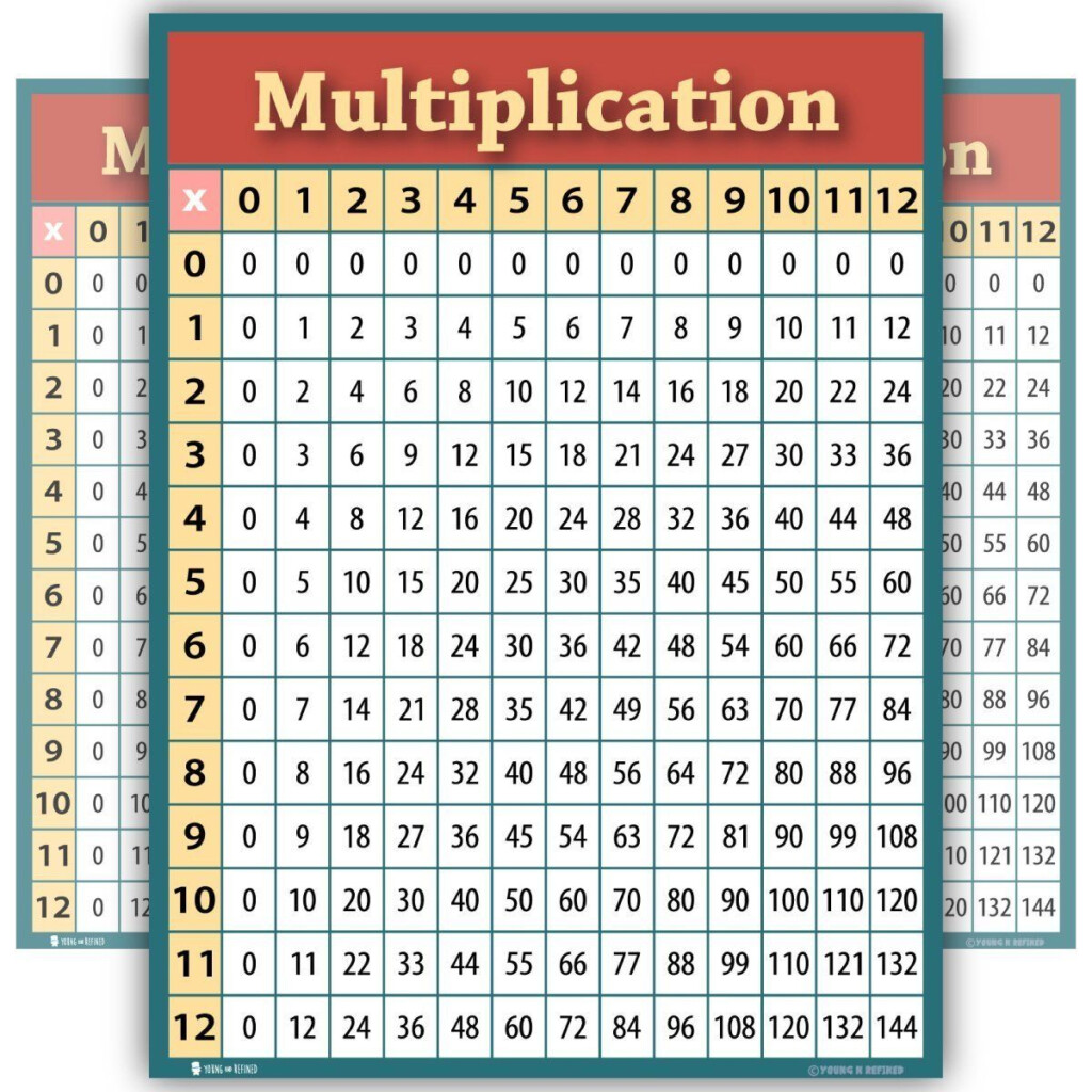 83 Times Tables Chart - Times Tables Worksheets