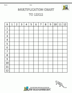 Australian Times Tables Worksheets | Times Tables Worksheets