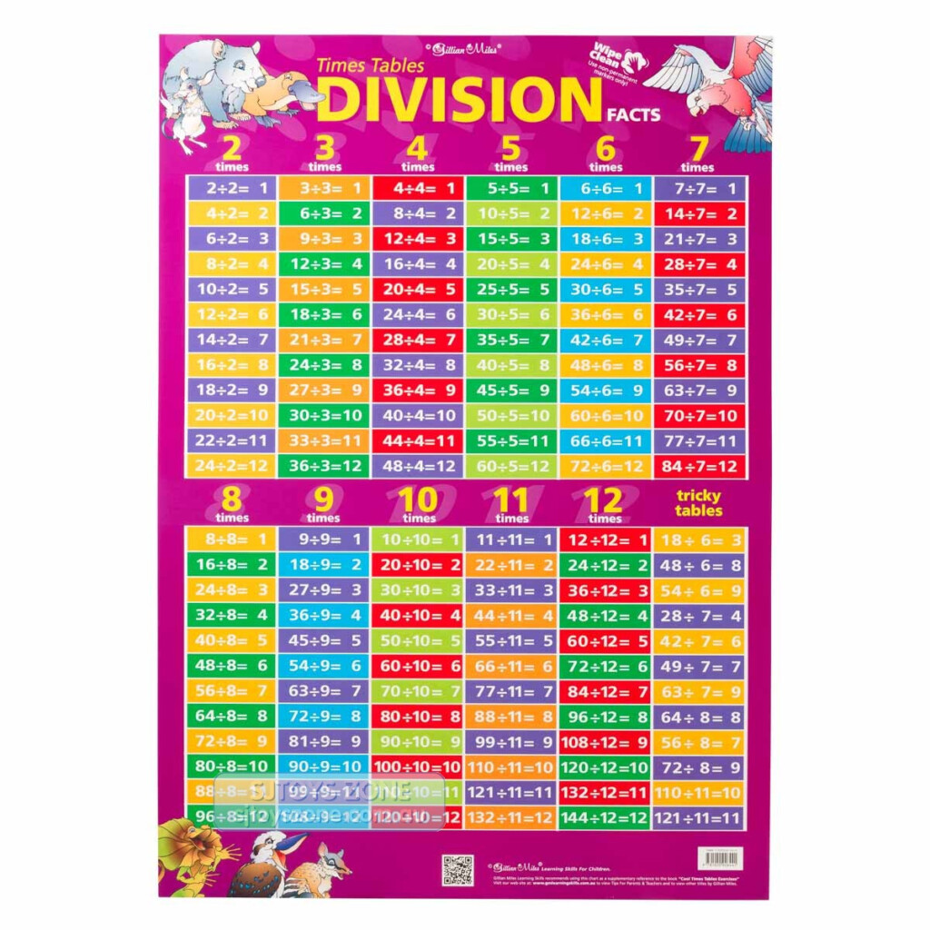 Times Tables Chart Poster - Free Printable