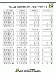 Multiplication Table 1 12 - Times Tables Worksheets