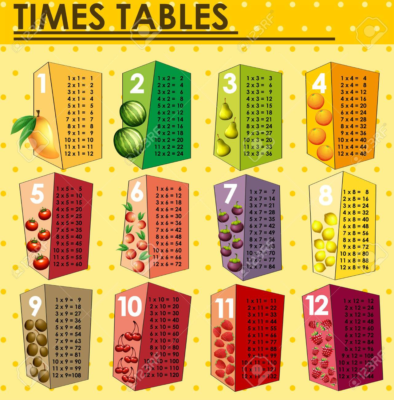 72 Times Tables Chart Times Tables Worksheets