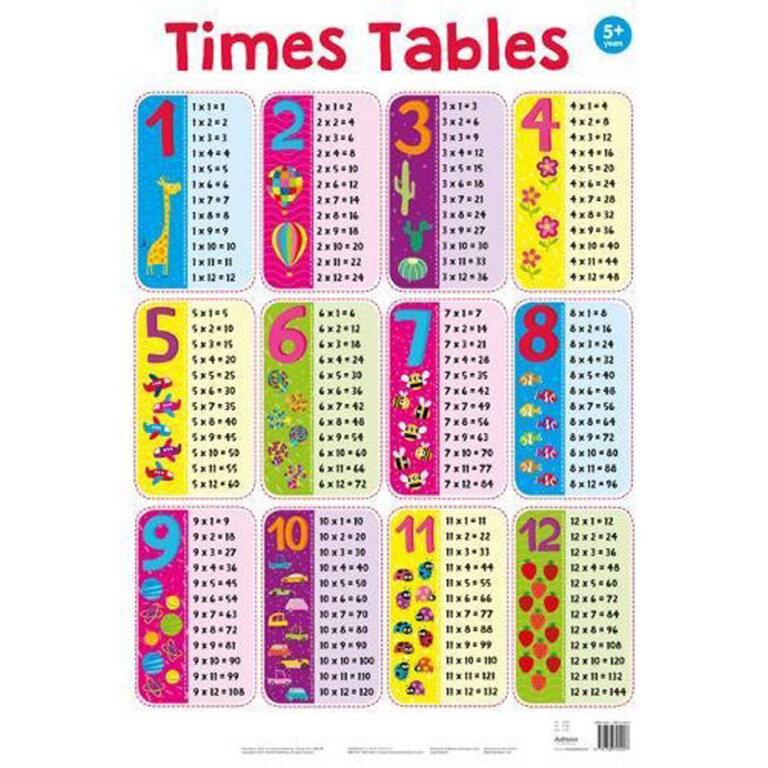 Chart Of Times Tables - Free Printable