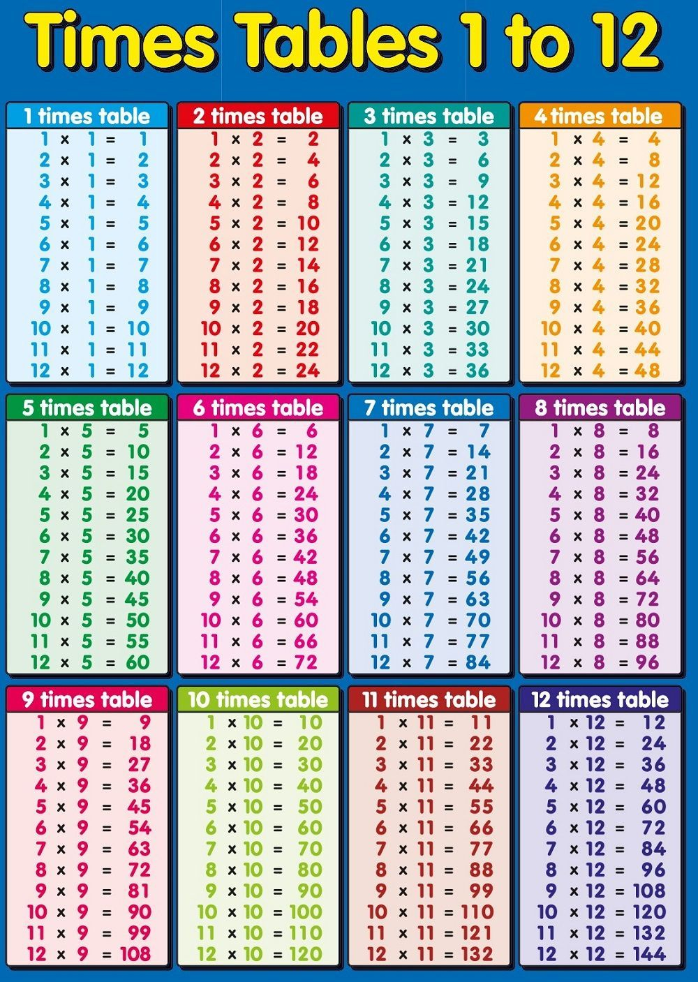 Free Multiplication Tables 1 12 Printable Worksheets - Free Printable