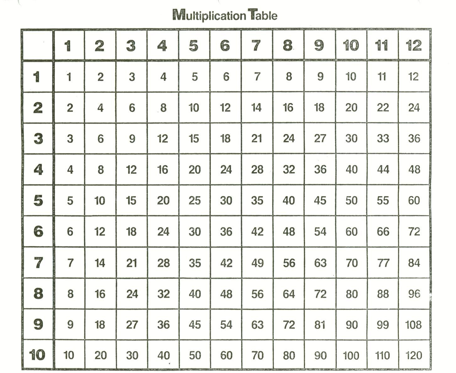 Multiplication Chart Multiplication Table - Free Printable