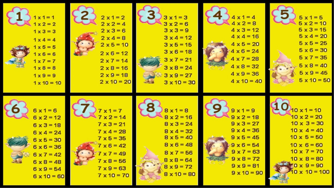 1 To 5 Tables - Free Printable