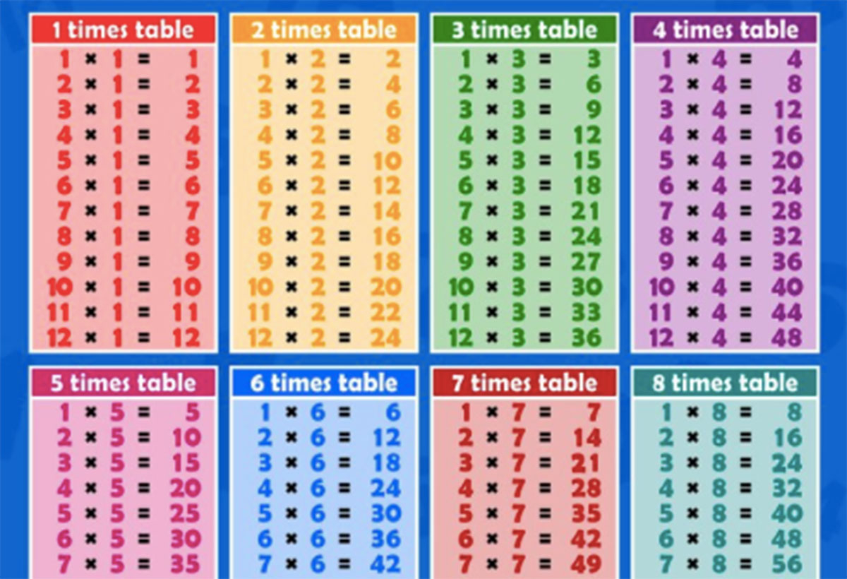 Complete Maths Times Tables - Free Printable
