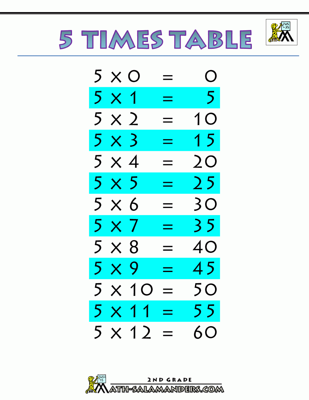 Multiplication 5 Times Table - Free Printable
