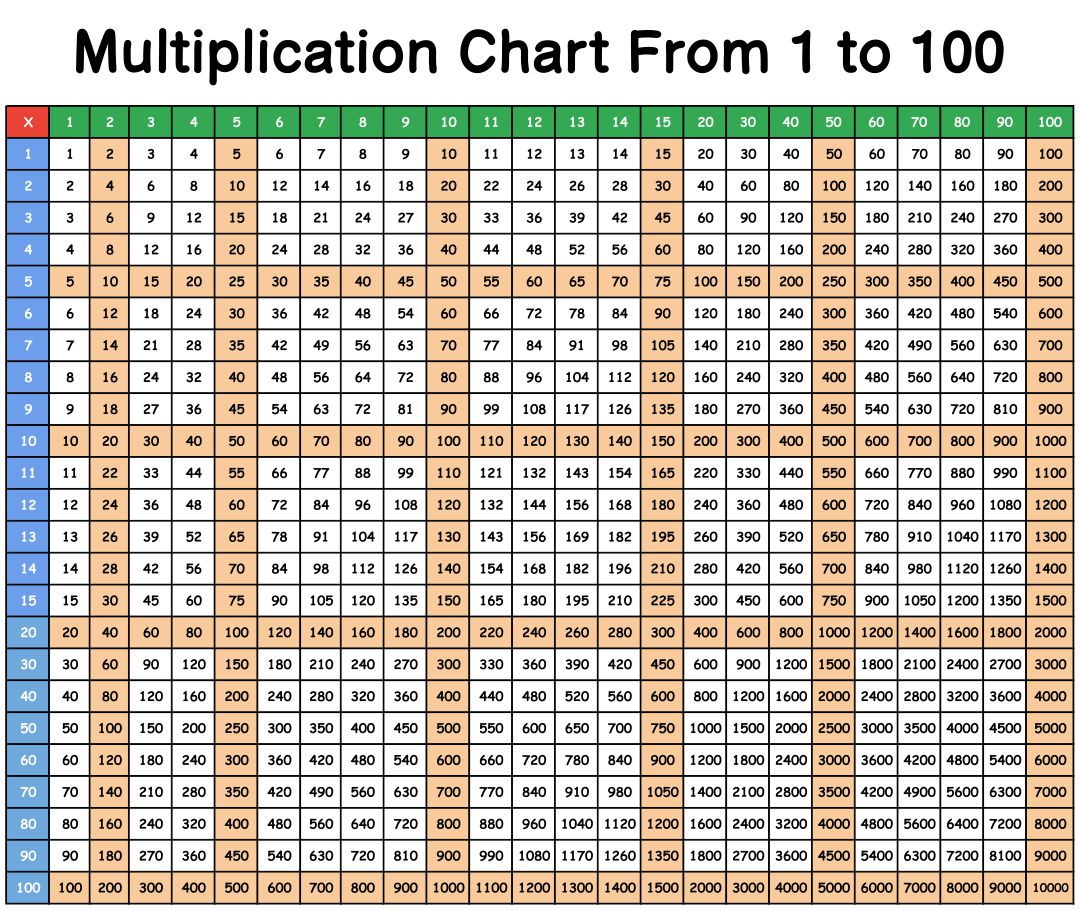 2 Multiplication Table To 100 - Free Printable