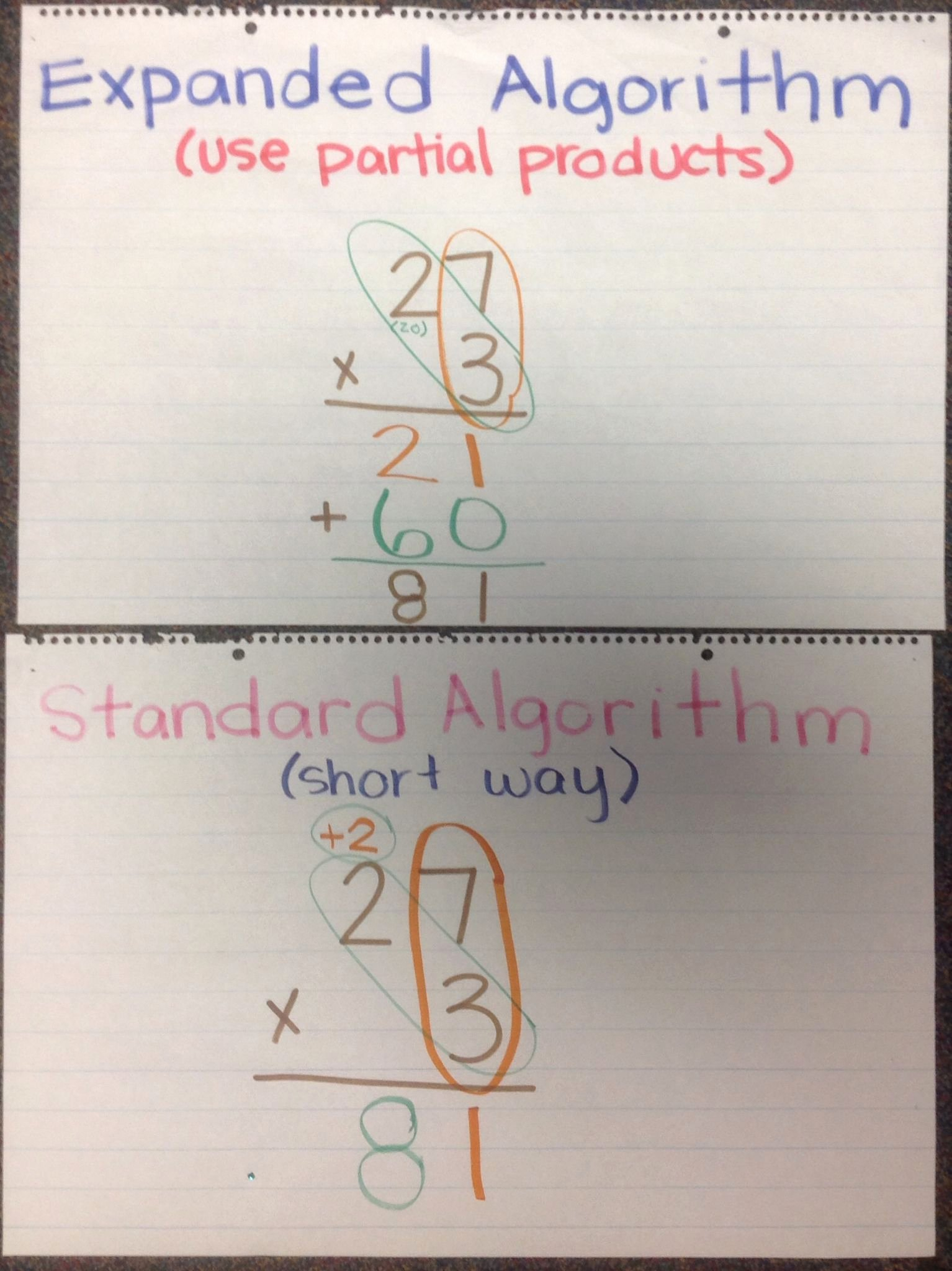 Standard Algorithm Multiplication Worksheets Times Tables Worksheets