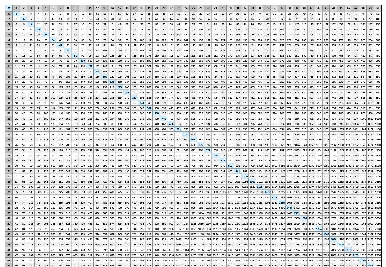 All Multiplication Table - Free Printable