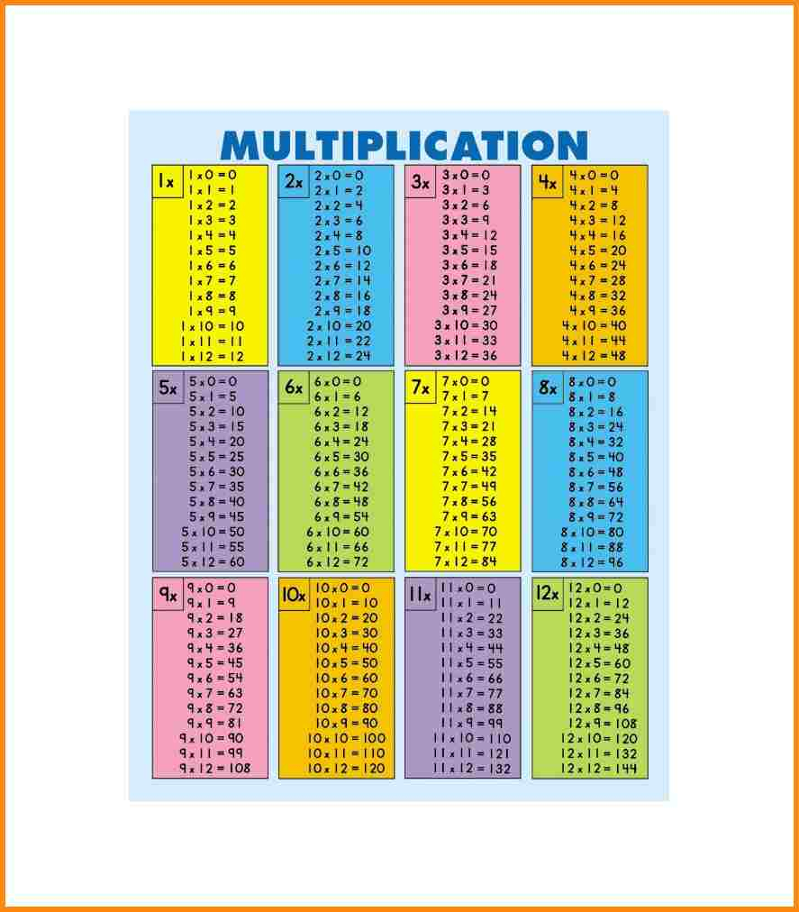 Multiplication Facts 1 12 - Free Printable