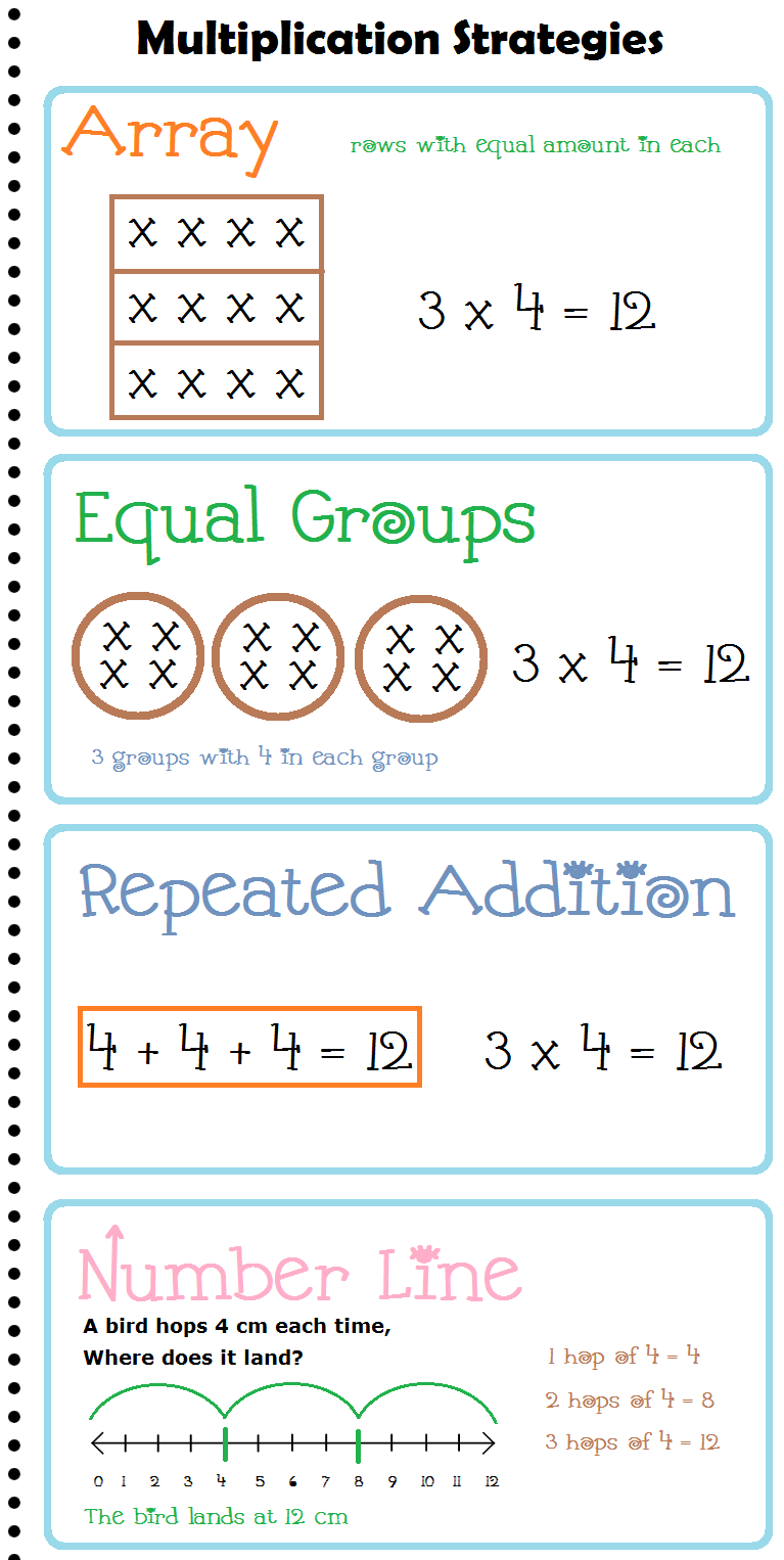 Multiplication Strategies 3rd Grade Worksheets Times Tables Worksheets Multiplication Strategies 3rd Grade Worksheets Times Tables Worksheets
