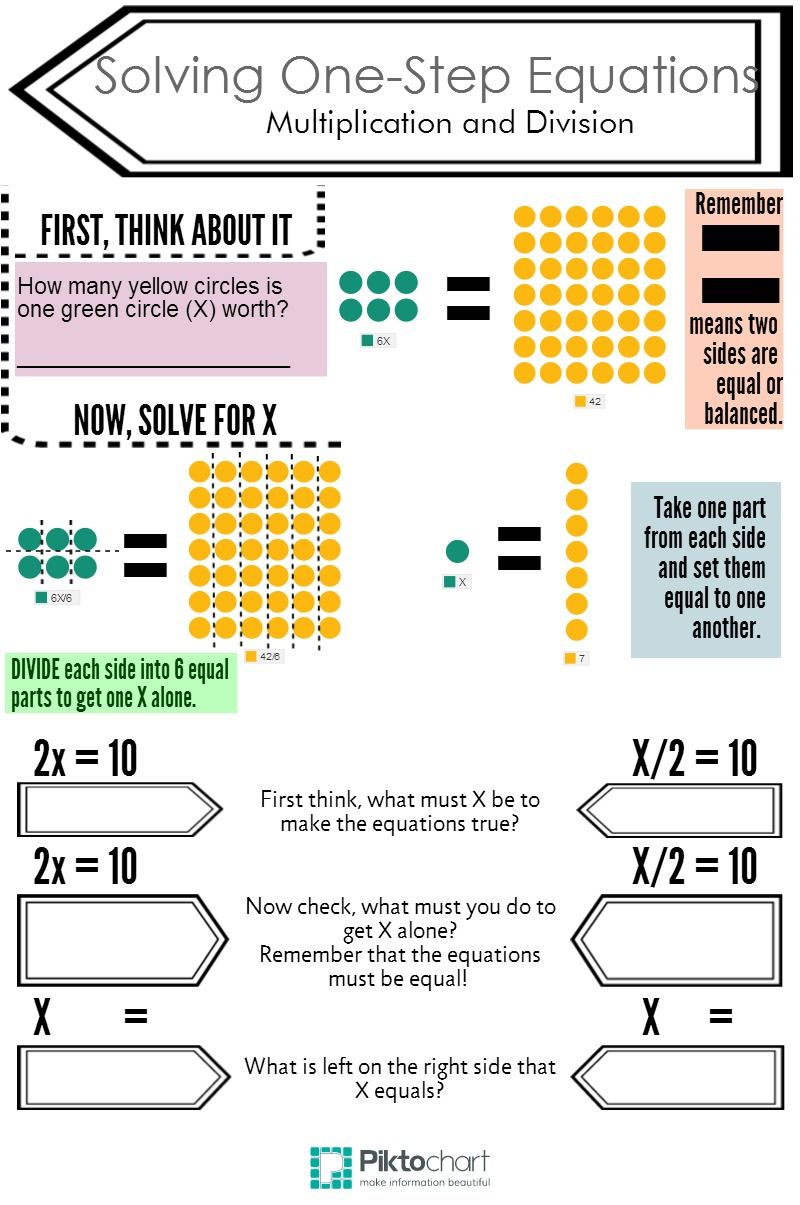 Solving One Step Equations Multiplication And Division Worksheet Solving One Step Equations Multiplication And Division Worksheet
