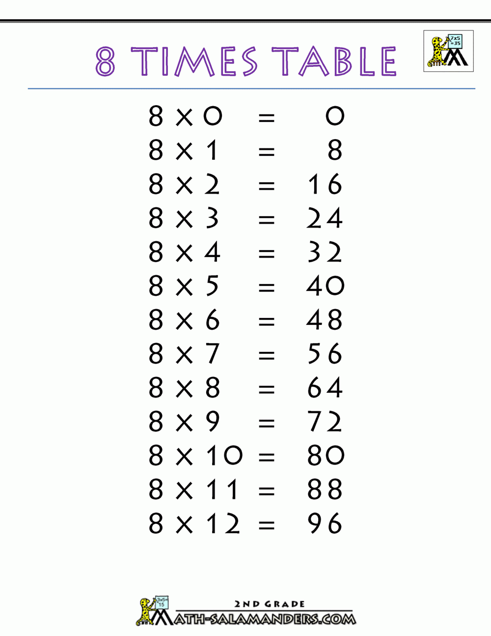 8 Times Table Practice - Free Printable