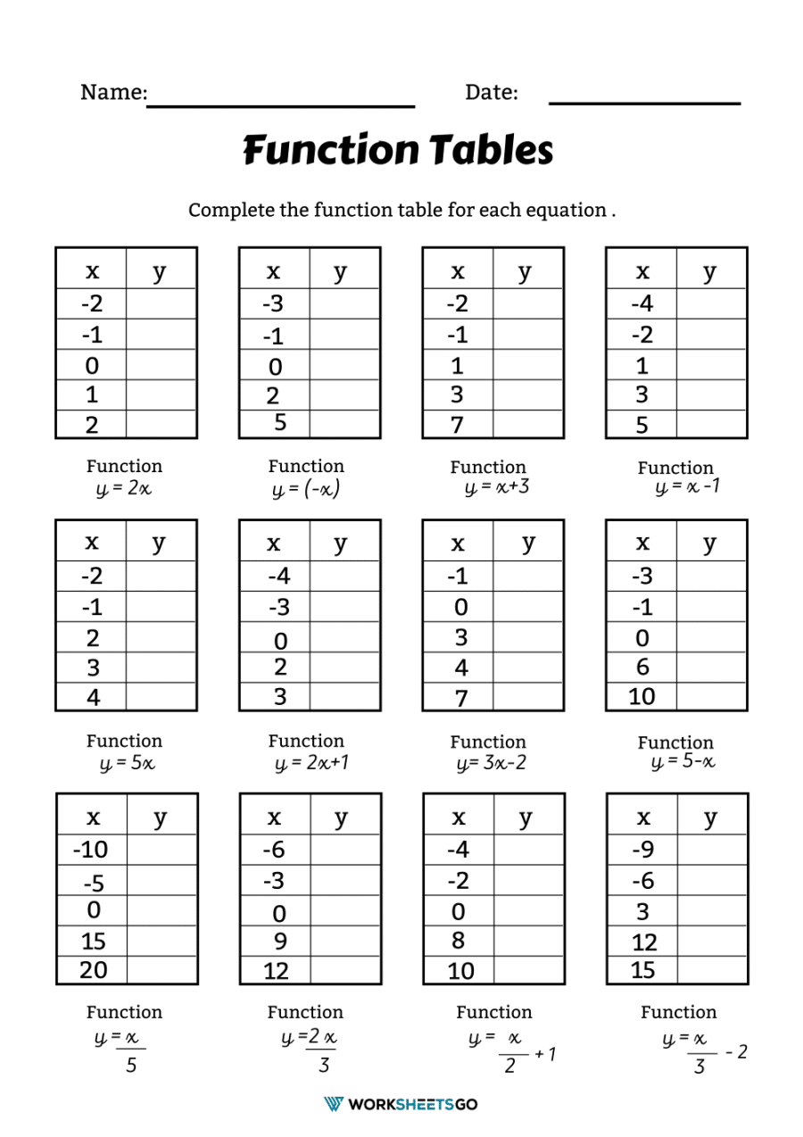 Evaluating Function Table Worksheet - Free Printable