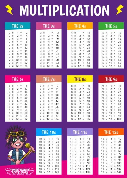 Times Table Rockstars Worksheets Pdf Free Printable